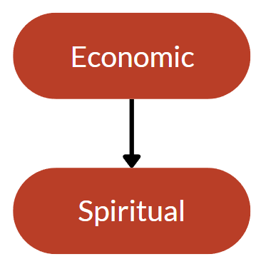 Upside-Down Kingdom Business: The Many Bottom Lines of BAM - The Stone ...